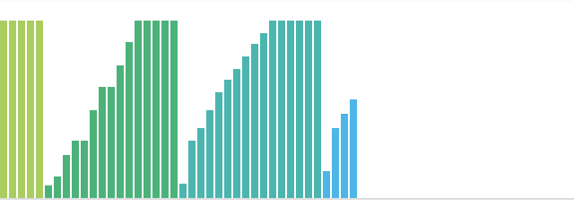 プリズナートレーニングWebアプリ